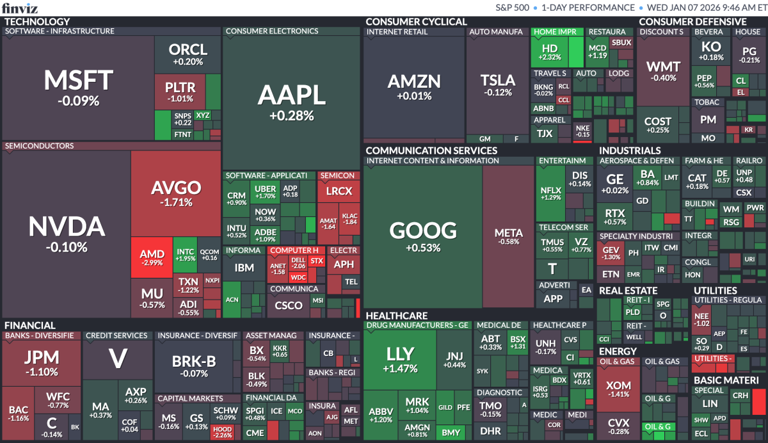 Stock market today, Jan. 7: Russell 2000, Dow tumble after mixed ...