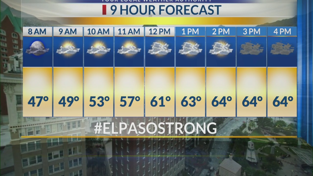 Wednesday 9-hour forecast: Rain chances expected