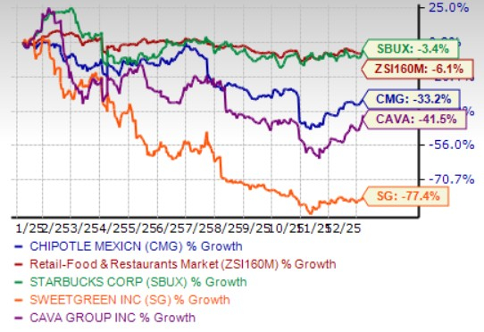Chipotle scales unit growth: What's the cannibalization impact?