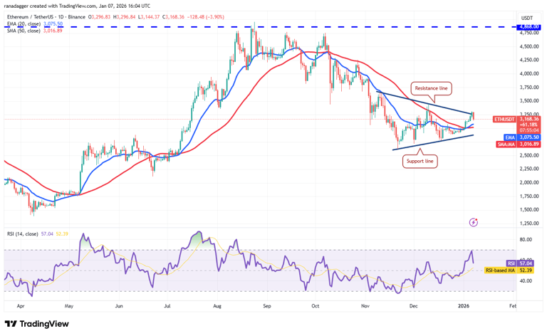 Price predictions 1/7: BTC, ETH, XRP, BNB, SOL, DOGE, ADA, BCH, LINK, HYPE