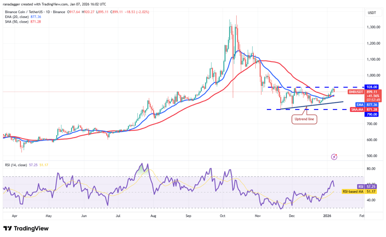 Price predictions 1/7: BTC, ETH, XRP, BNB, SOL, DOGE, ADA, BCH, LINK, HYPE