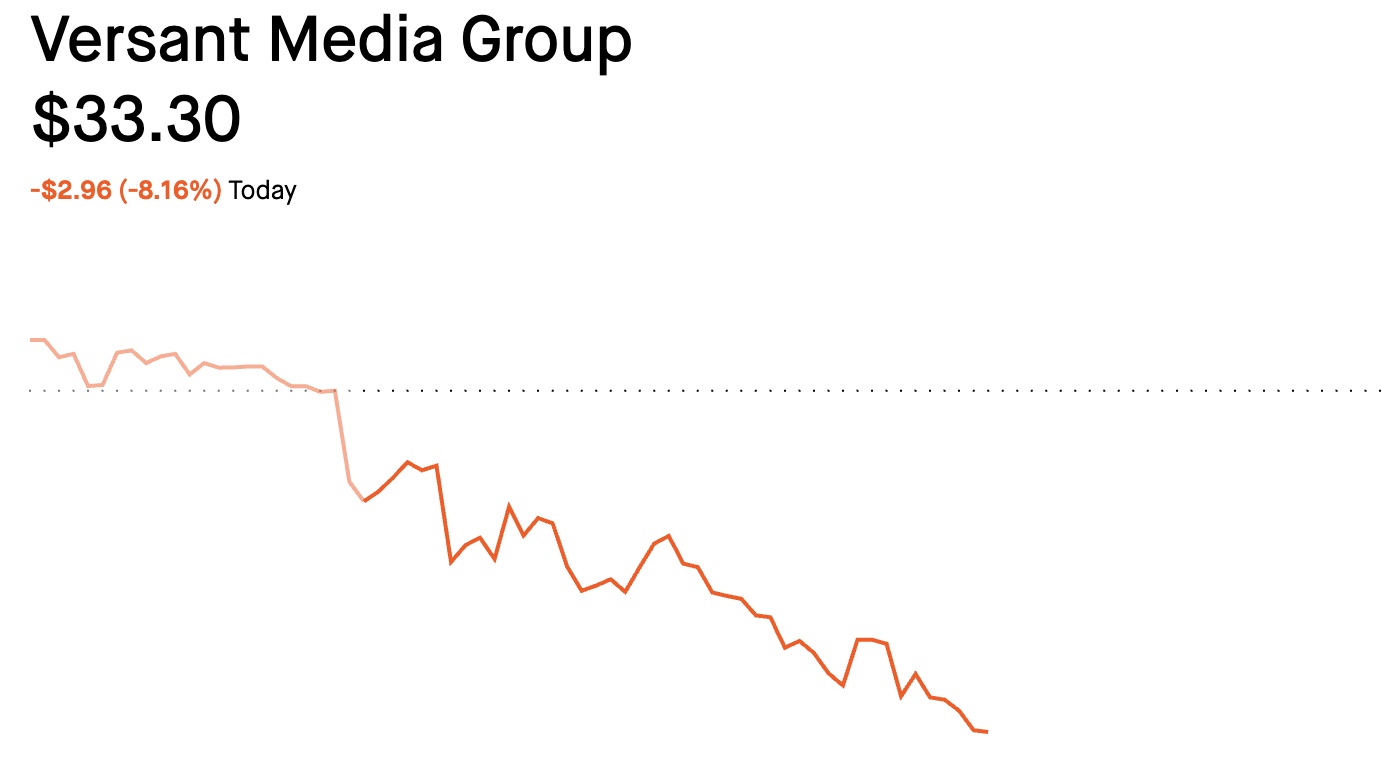 'It hasn't gone well': CNBC's David Faber admits parent company Versant ...