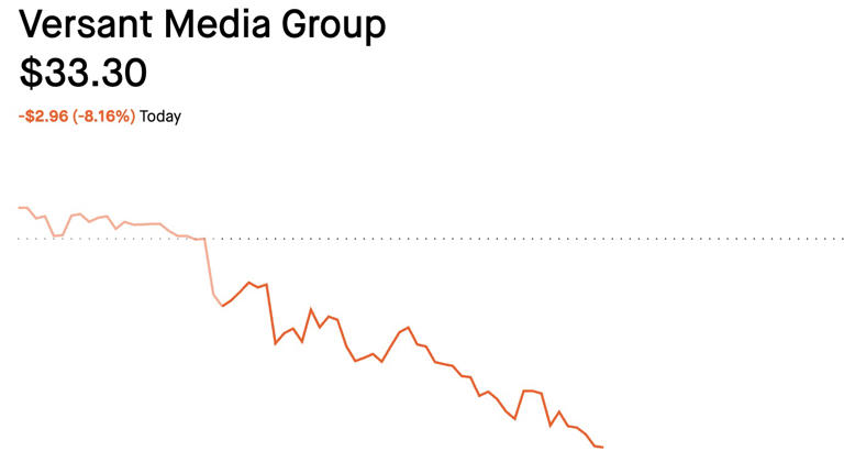 'It hasn't gone well': CNBC's David Faber admits parent company Versant ...