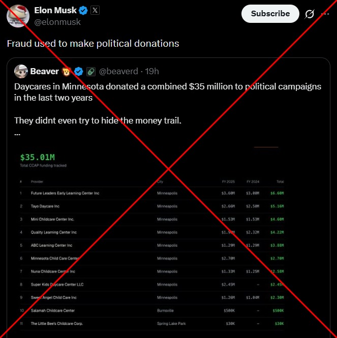 No evidence Minnesota daycares gave millions to political campaigns