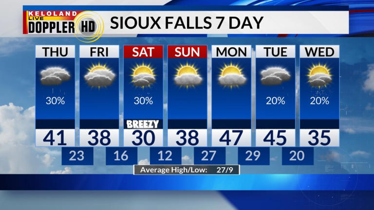 Storm Center PM update: Chillier into Saturday; spotty moisture chances