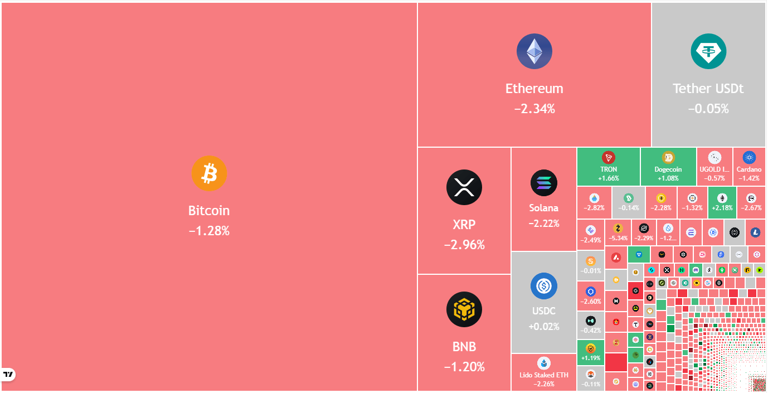 Price predictions 1/7: BTC, ETH, XRP, BNB, SOL, DOGE, ADA, BCH, LINK, HYPE