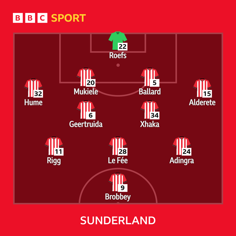 Brentford v Sunderland: Team news