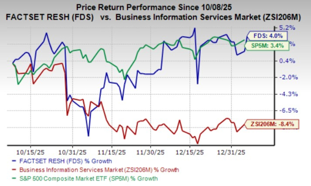 Here's why you should retain FactSet stock in your portfolio now
