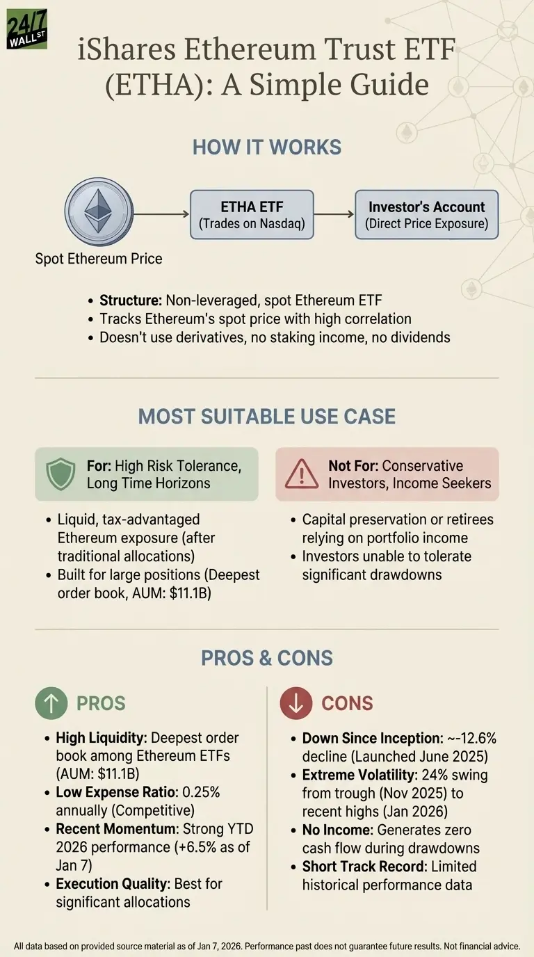 Read this before buying ETHA in 2026