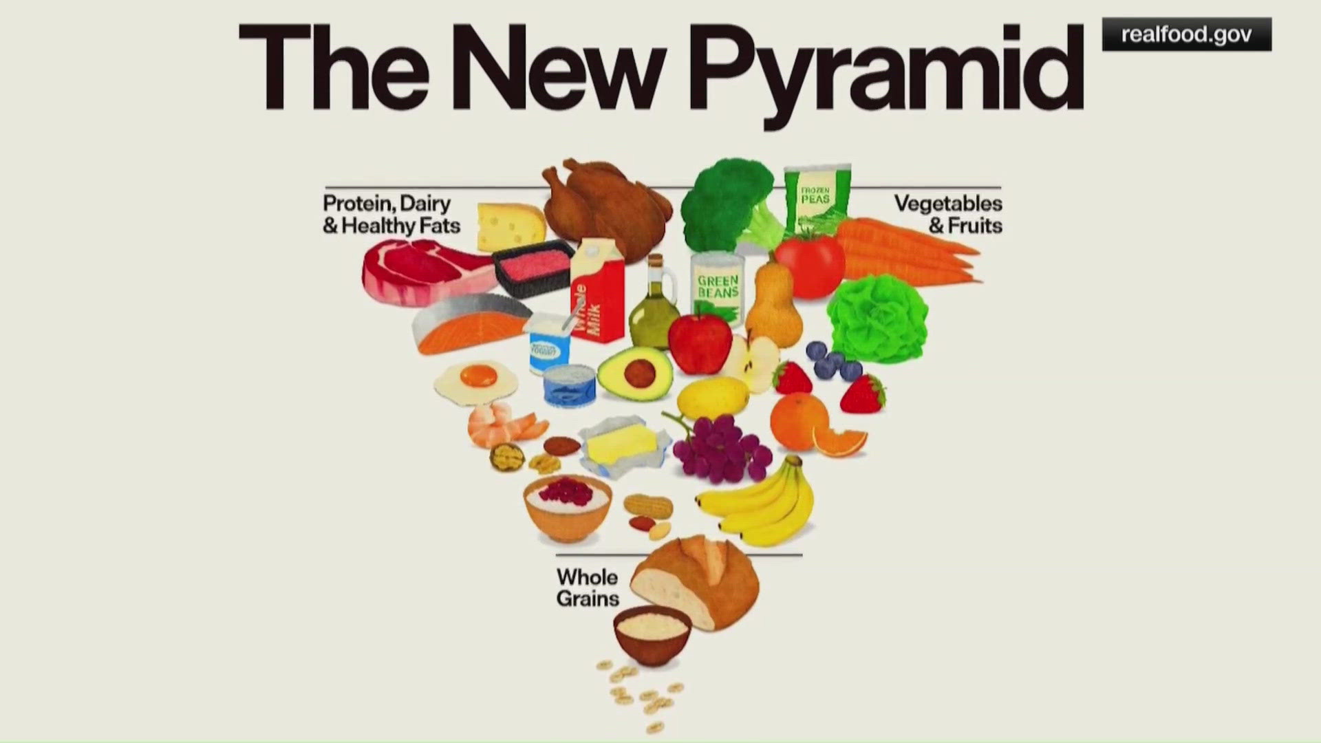 Trump administration unveils new food pyramid