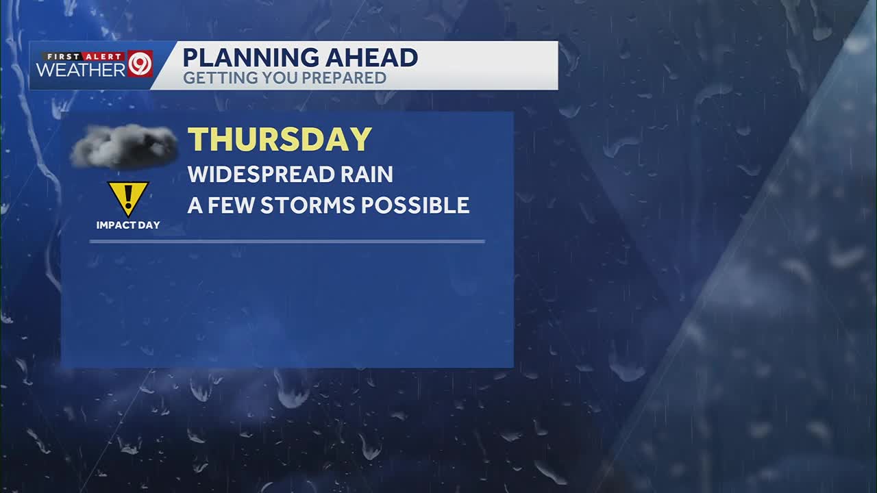 Widespread rain beginning Thursday morning in Kansas City