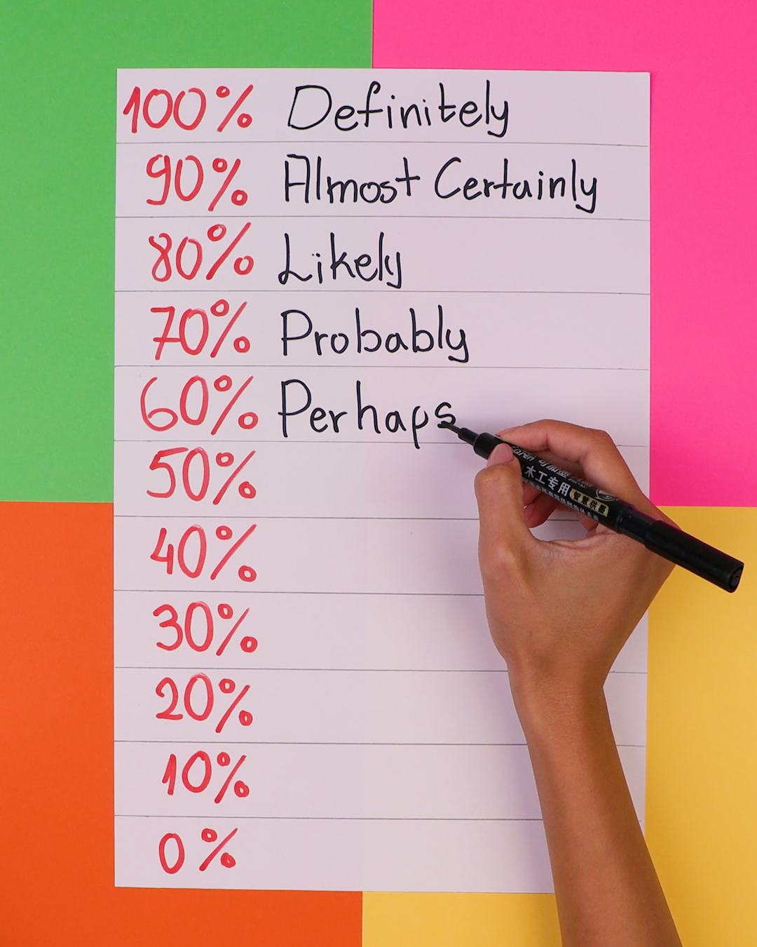 Percentages explained simply📊