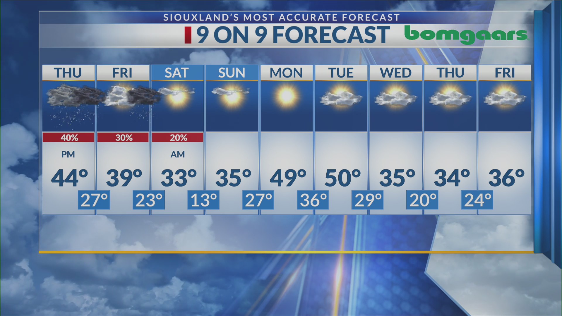 Your Local Forecast With Victor Perez - 6pm - 1/7/2026