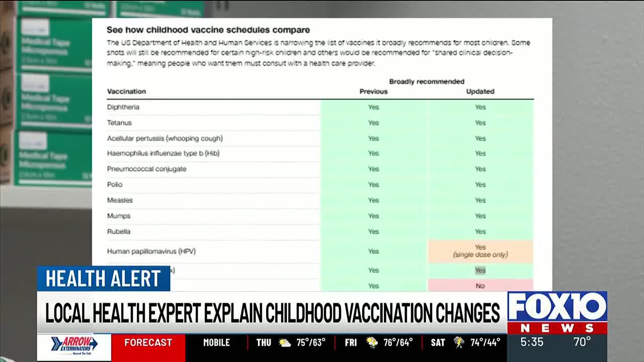 Confused by the new US childhood vaccine schedule? A local doctor ...