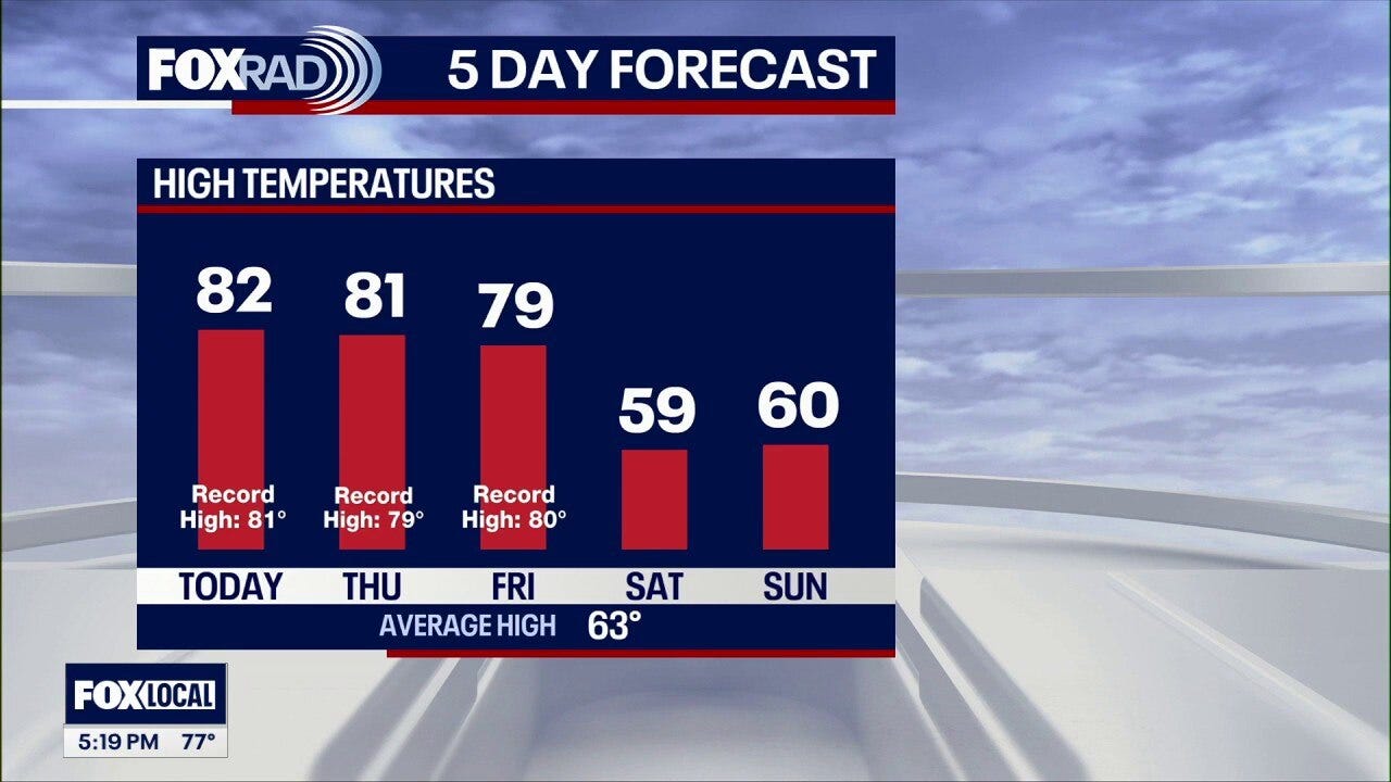 Houston weather: Jan. 7 evening forecast