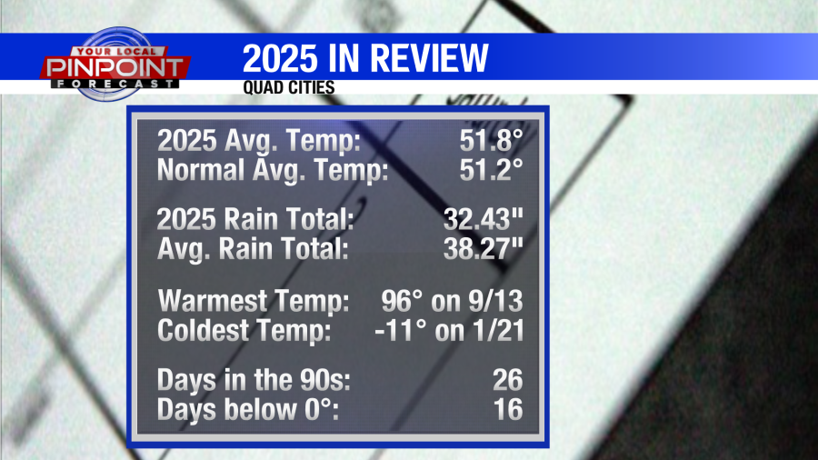 2025 Year in review – Quad Cities weather rewind