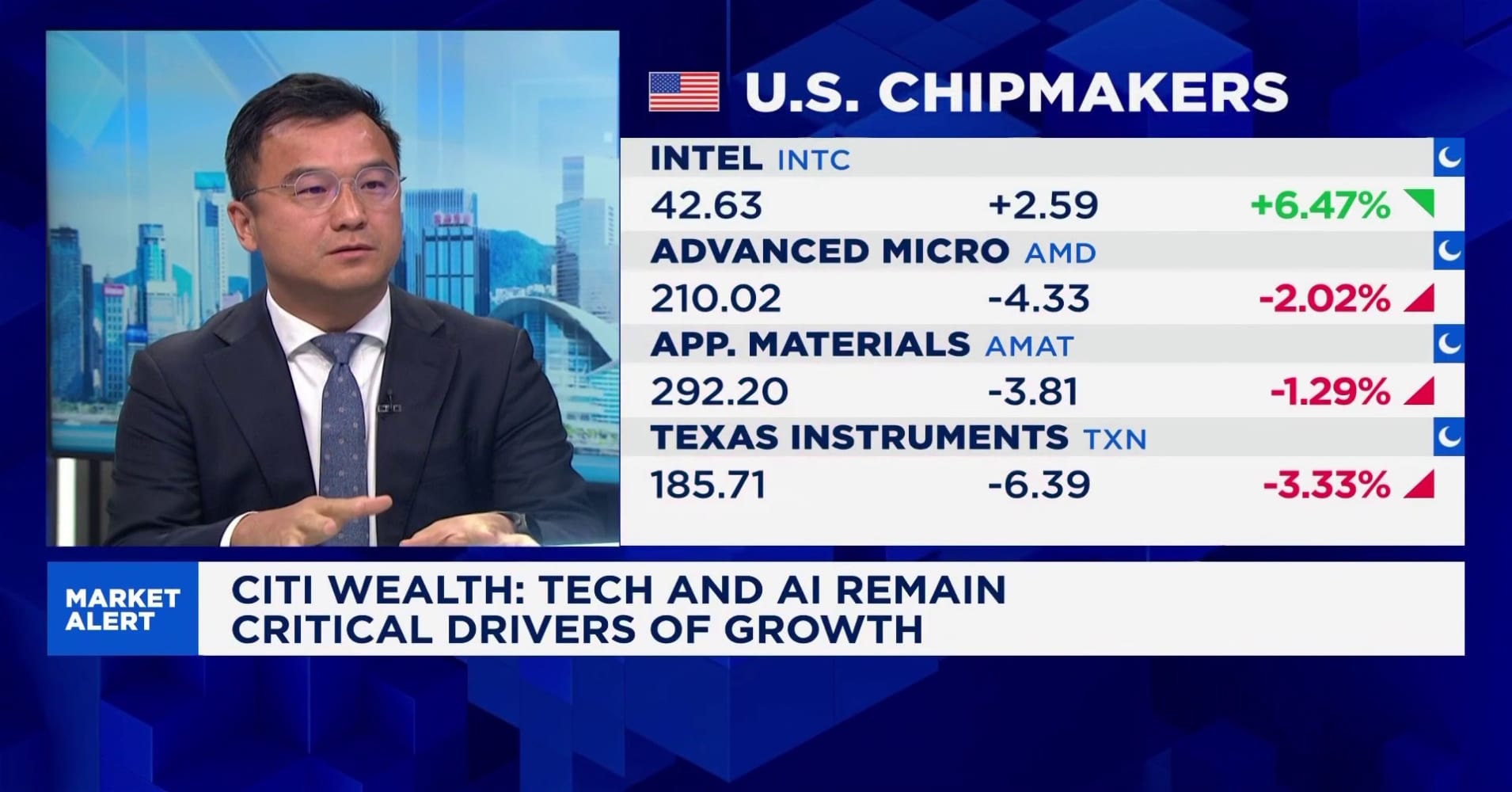 Fed cuts and AI will keep US economy resilient in 2026: Citi Wealth