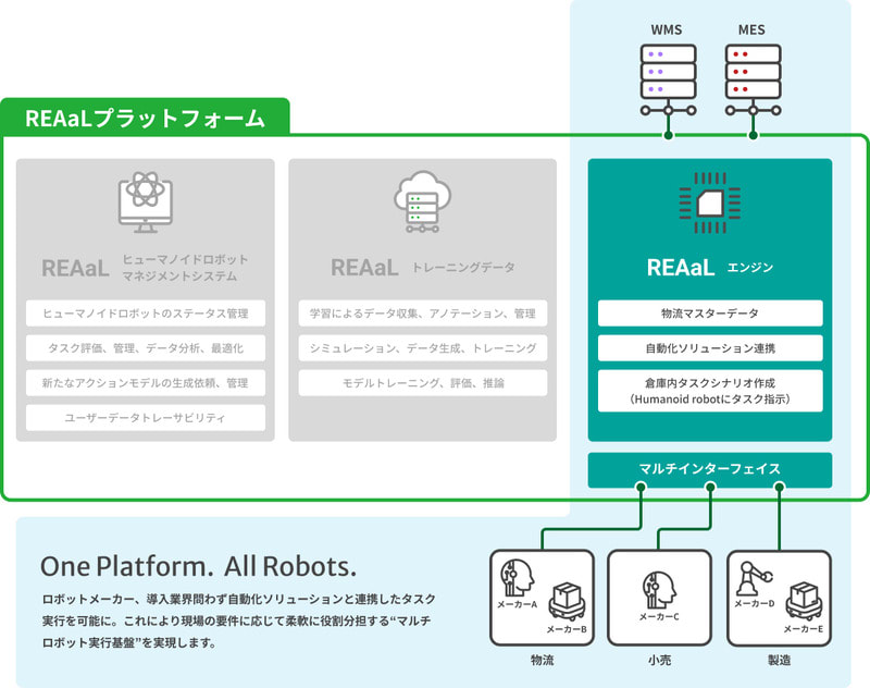 INSOL-HIGH、AMRとヒューマノイドロボットの協調動作デモを公開