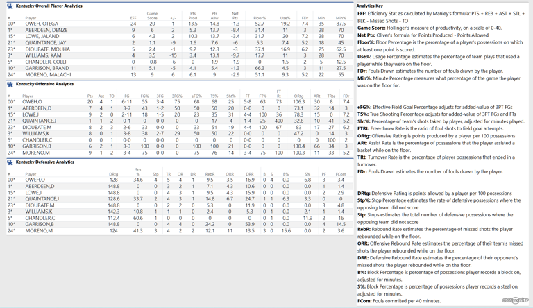 Twitter hammers Mark Pope and Mitch Barnhart after Kentucky’s epic ...