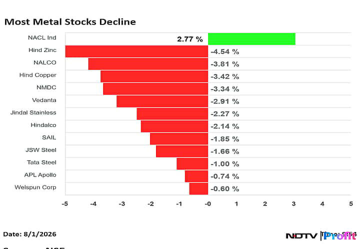 Stock market today: Nifty ends at day's low, Sensex plunges nearly 800 ...