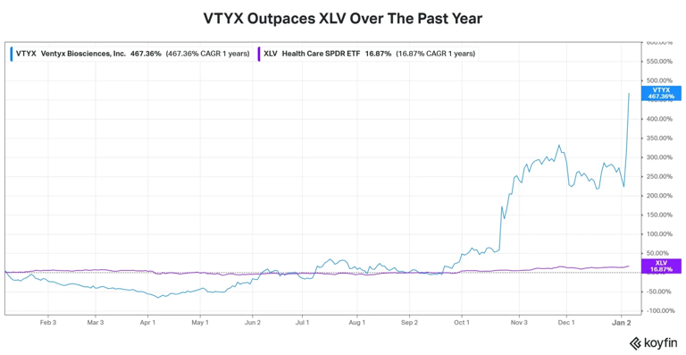 Ventyx’s $1.2B buyout by Eli Lilly proves timing often beats conviction ...