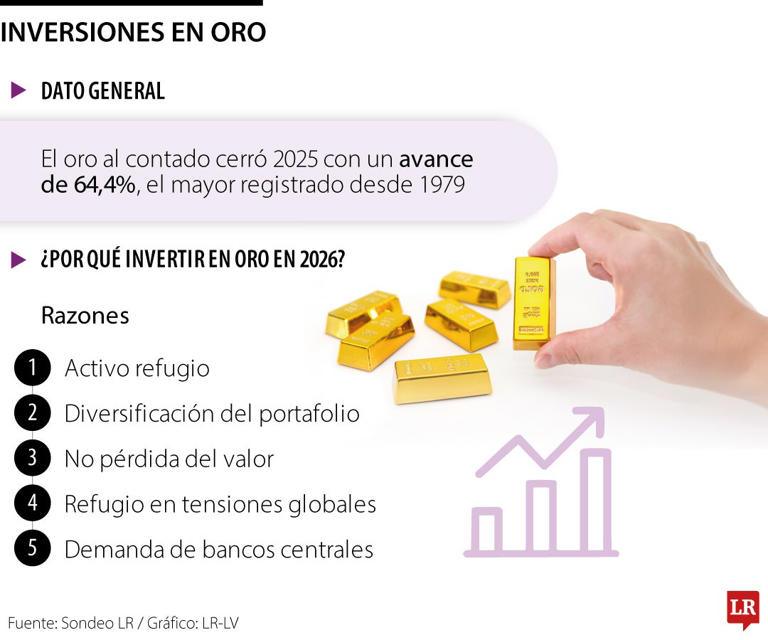 Operaciones con oro serán atractivas este año en medio de tensiones ...
