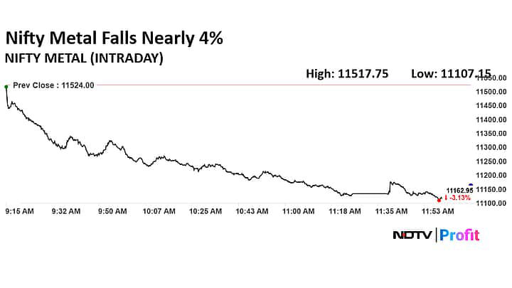 Nifty falls below 25,900, Sensex falls nearly 800 points — why was the ...