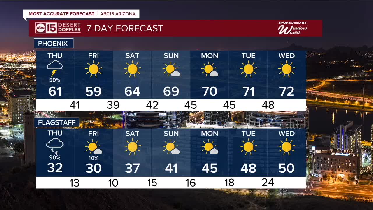 ABC15 Weather Action Days ahead as back-to-back winter storms impact ...