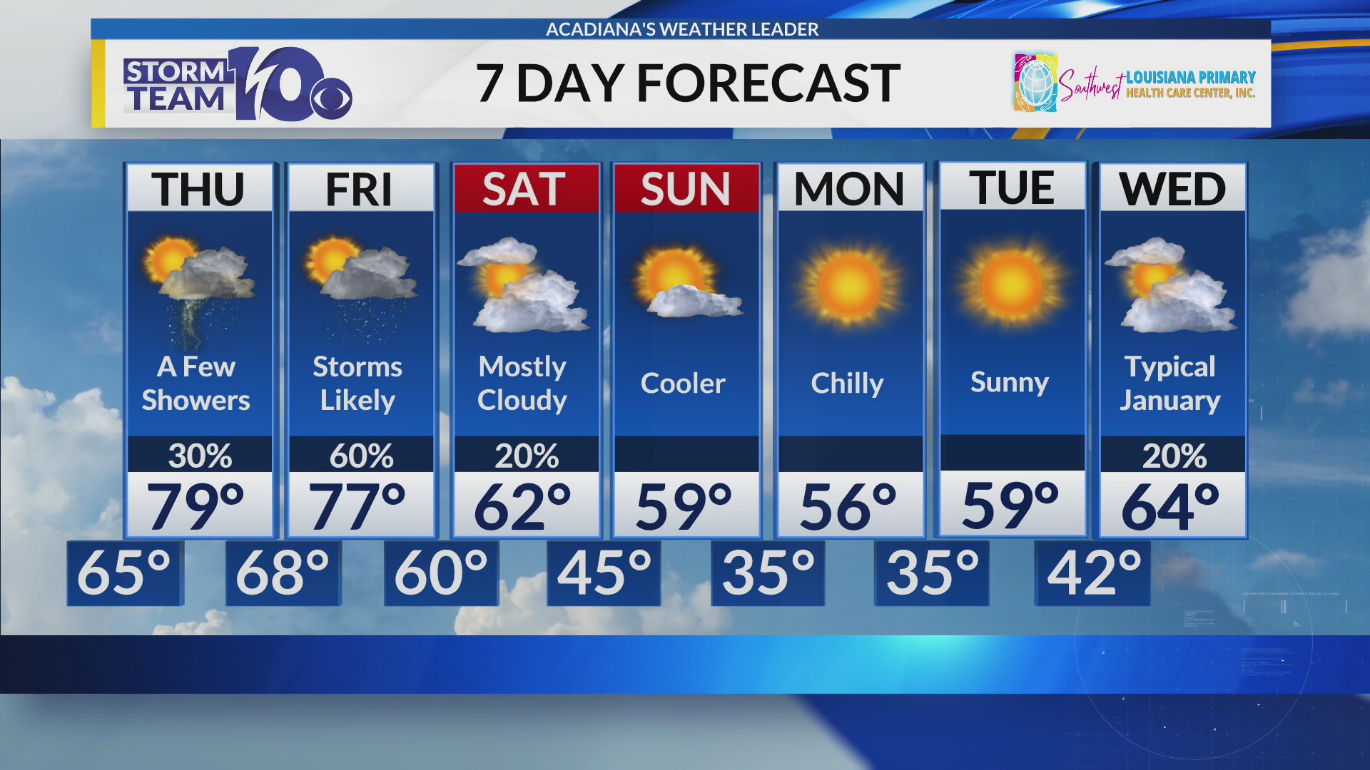 Heath's Wednesday evening forecast