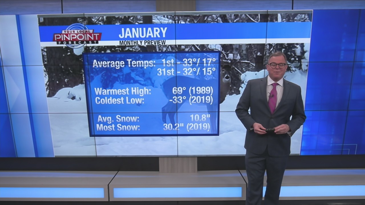 January climate preview for the Quad Cities