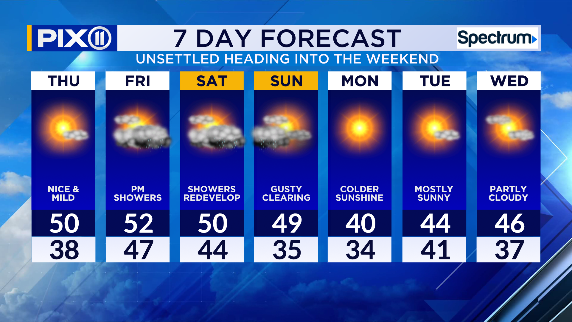Sunshine coming to NYC, with rain looming for the weekend