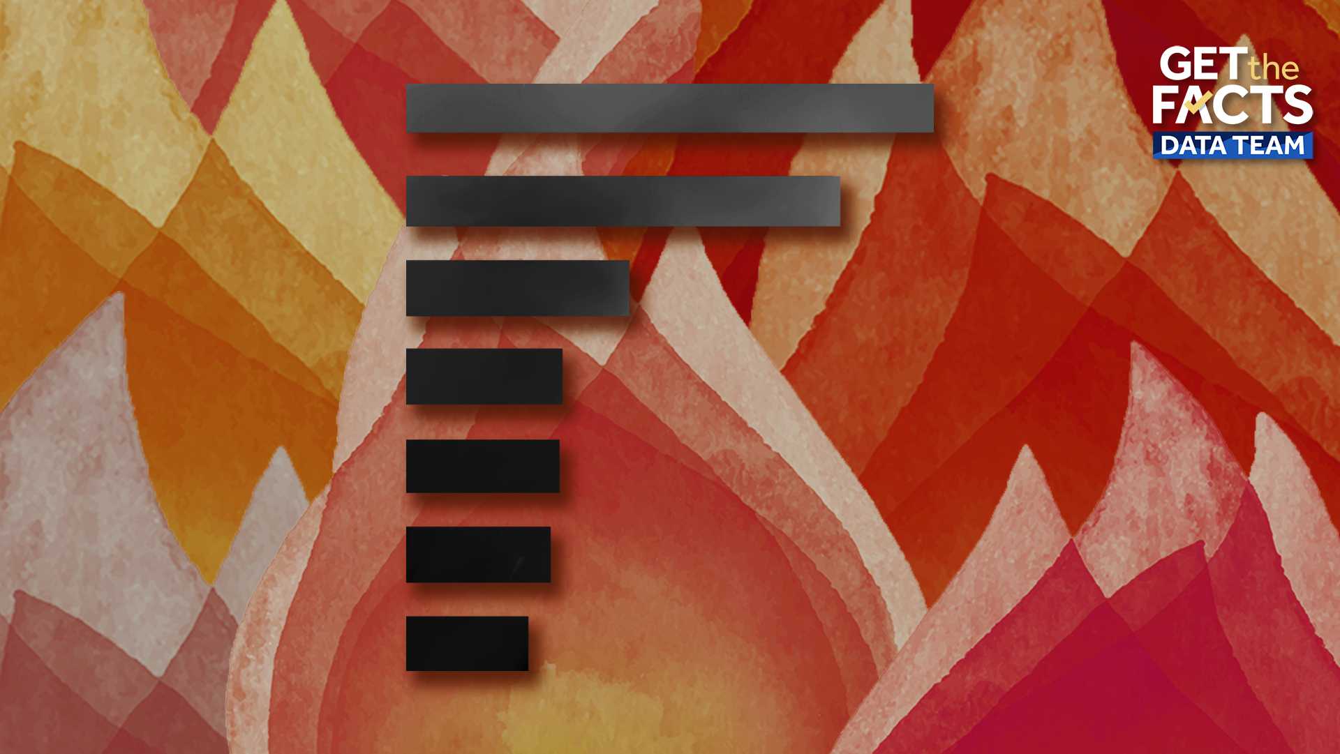 Revisiting California's deadliest wildfires, a year after Eaton ...