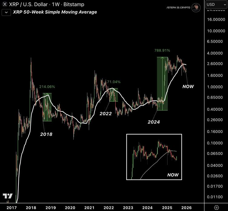 New $0.04 DeFi token emerges as the top crypto to invest in 2026 as ...