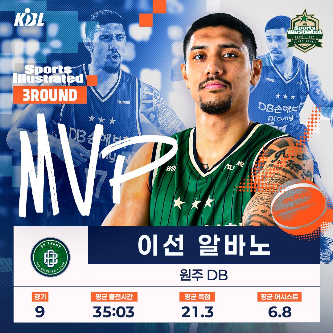 Lee Sun Albanoh Wins 3rd Round MVP