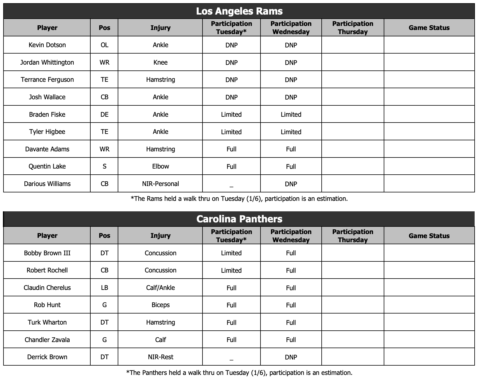 Rams injury report: 4 held out again, 2 still limited