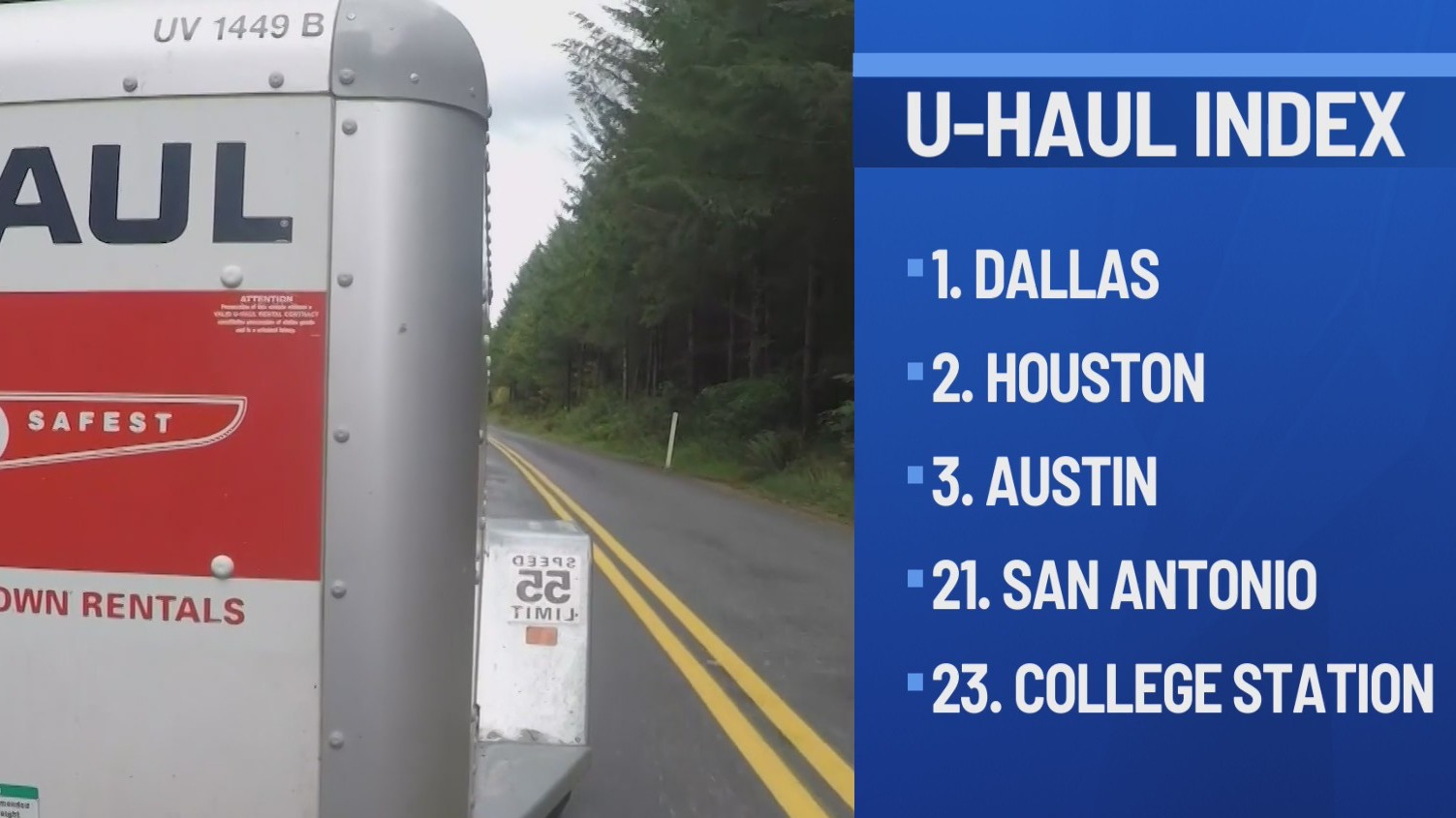 Austin metro moves up in 'U-Haul Growth Index'