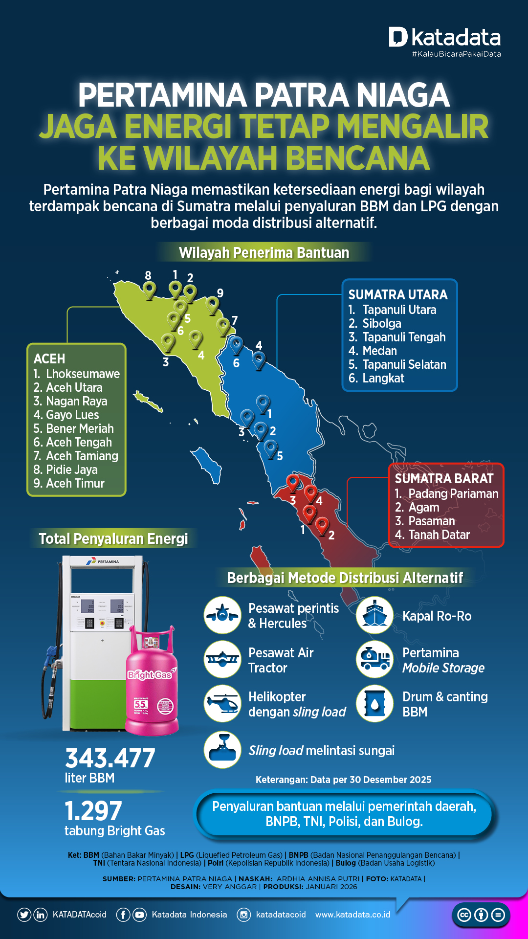 Pertamina Patra Niaga jaga energi tetap mengalir ke wilayah bencana