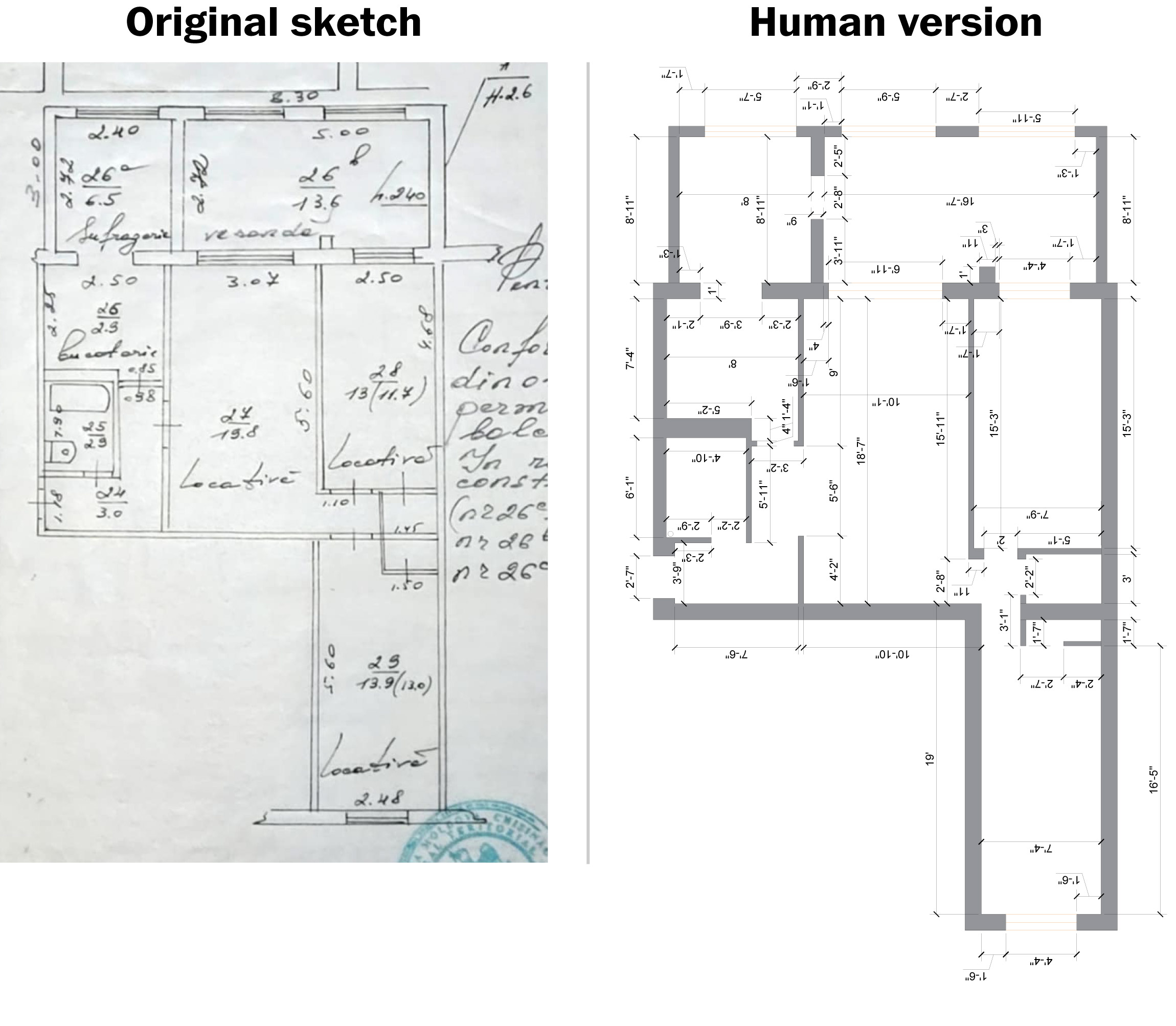 Can AI do your job? See the results from hundreds of tests.