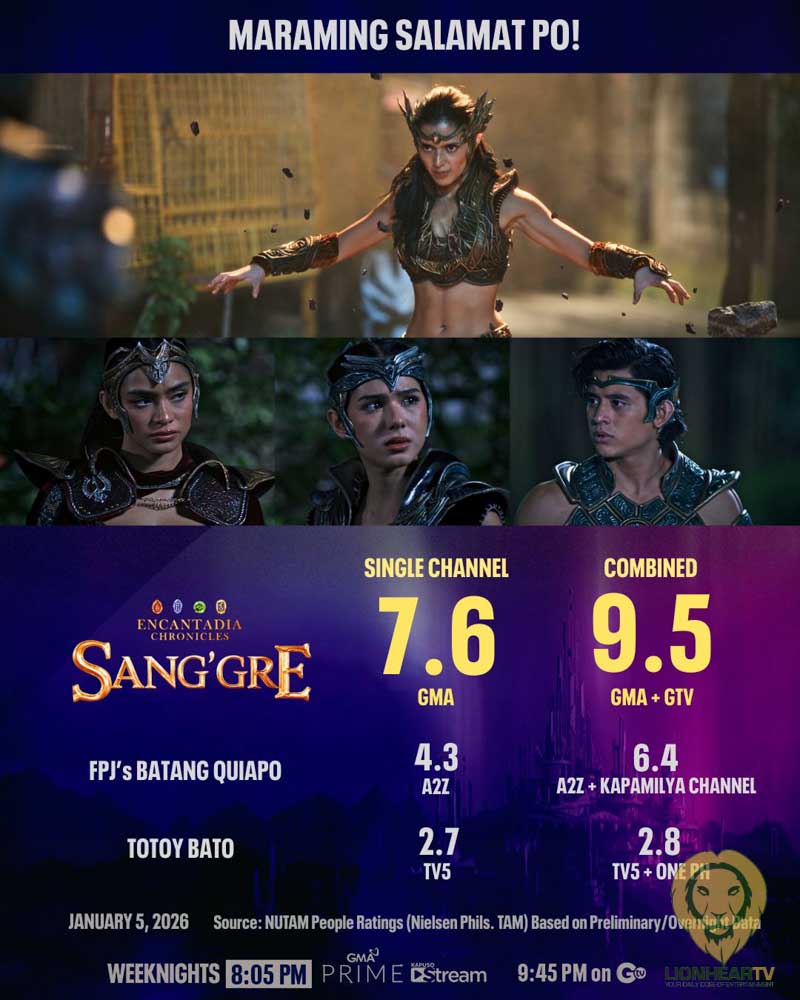 Encantadia Chronicles: Sang’gre dominates prime time ratings, leads ...