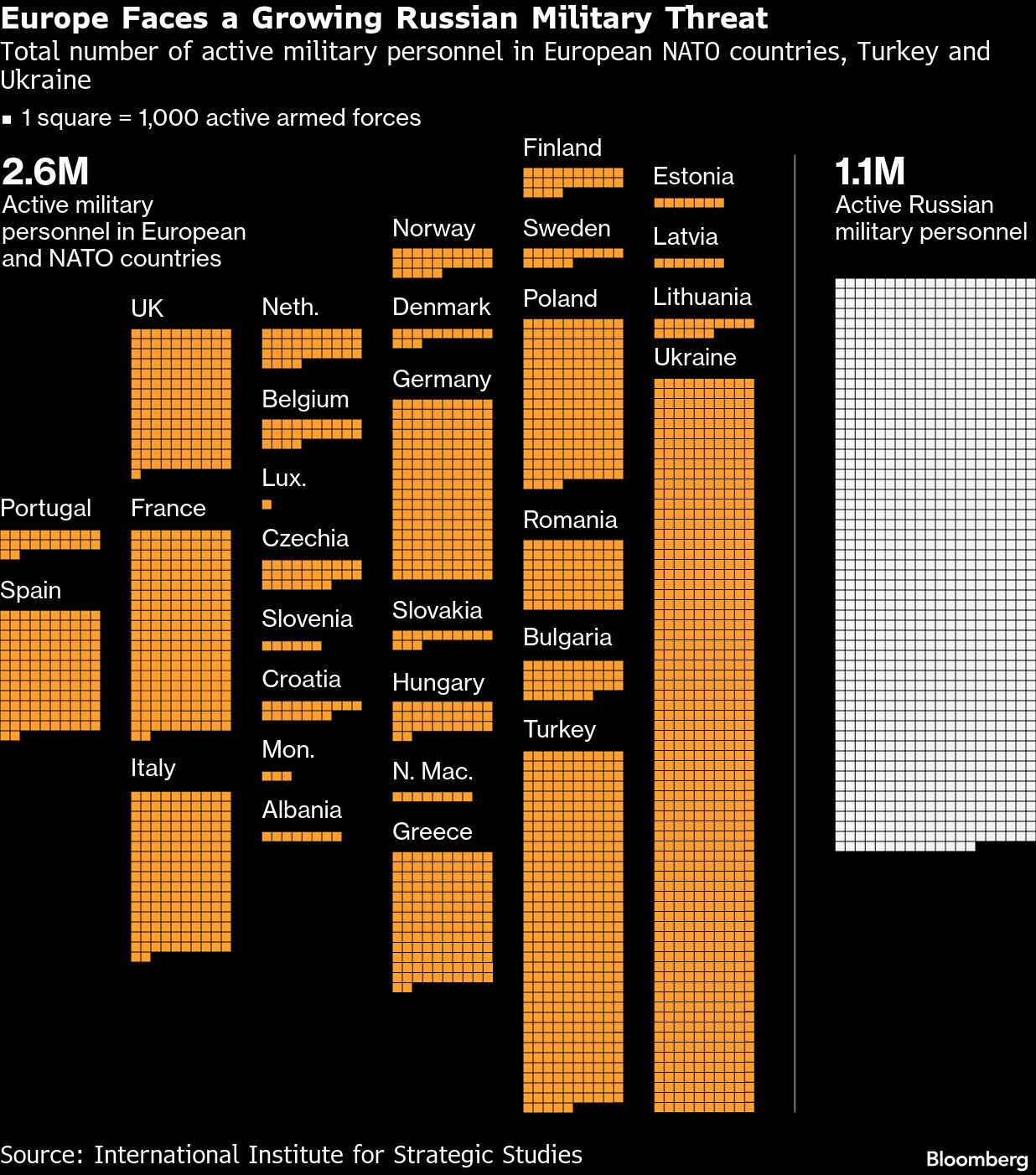 How Europe is trying to rebuild its armed forces for a long war