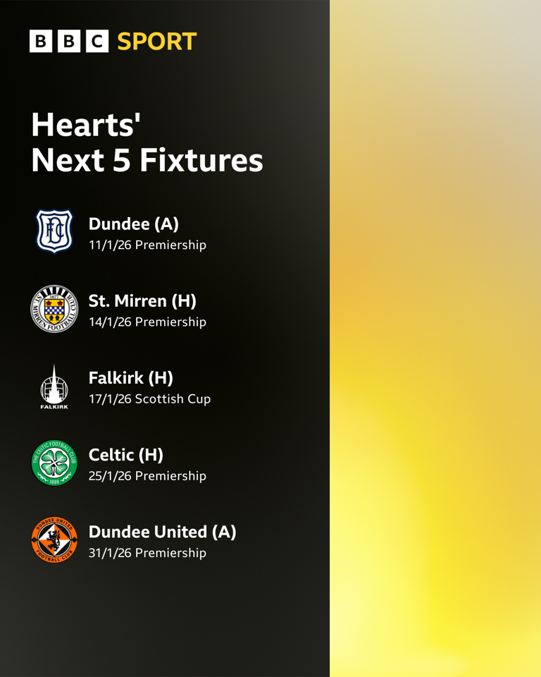 'Relaxed' Hearts keep calm amid Old Firm noise