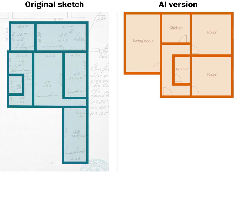 Can AI do your job? See the results from hundreds of tests.