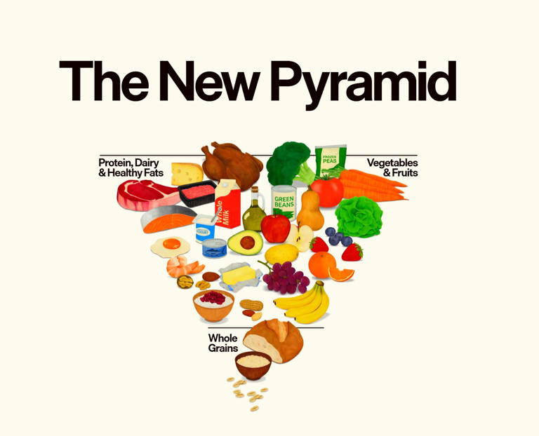 Trump's new dietary guidelines promote protein, whole foods