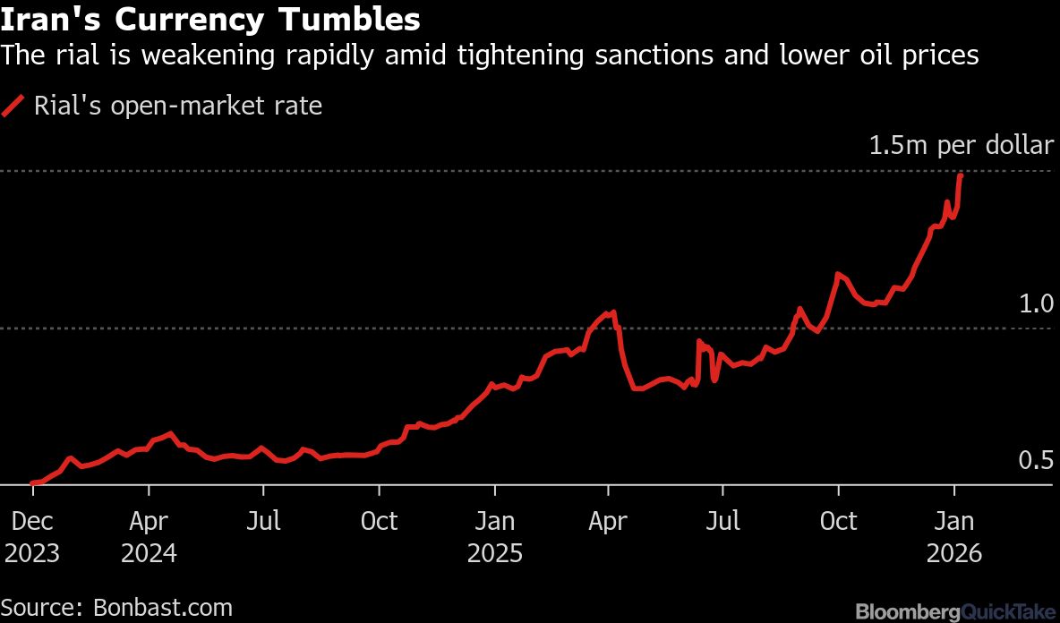 How Iran sanctions and a currency crash triggered mass protests