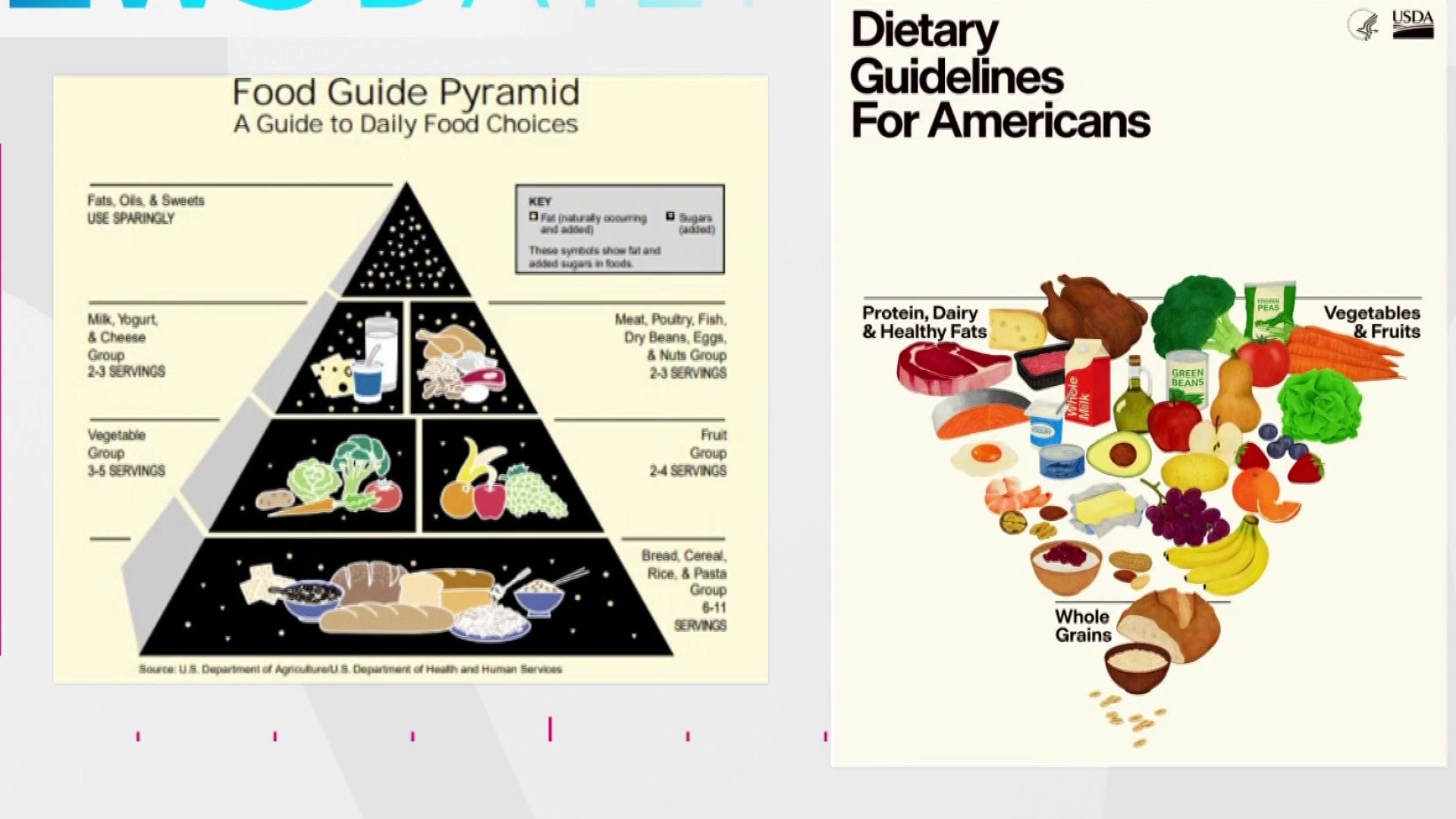 US releases new dietary guidelines