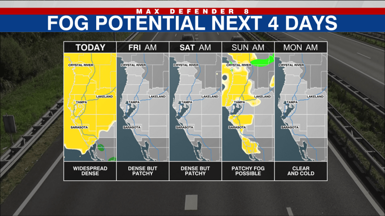 Patchy fog tonight & above normal temps Friday afternoon