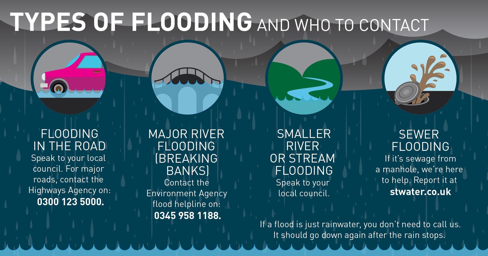 Severn Trent issues advice to customers as Storm Goretti approaches the UK