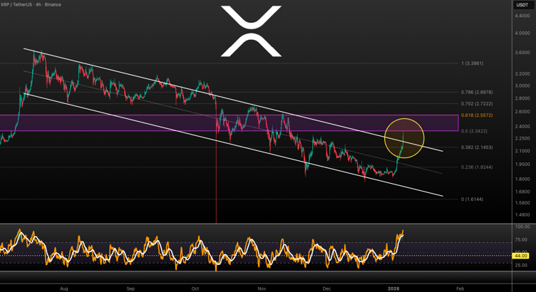 Best crypto to buy: Cheap at $0.04, this new token beats Ripple’s (XRP ...
