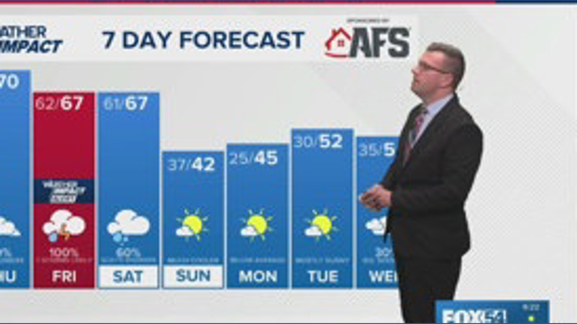 FOX54 weather impact alert | 7-day forecast