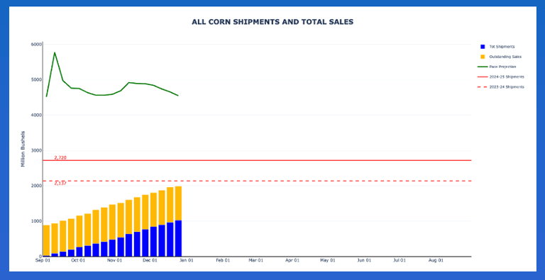 Thursday morning's markets and things that start with "T"